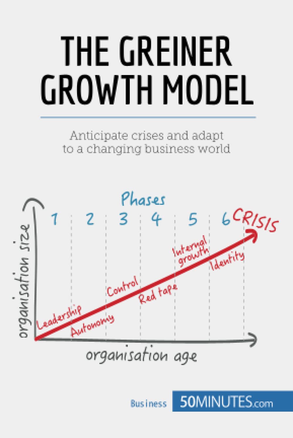Amazon | The Greiner Growth Model: Anticipate crises and adapt to a ...