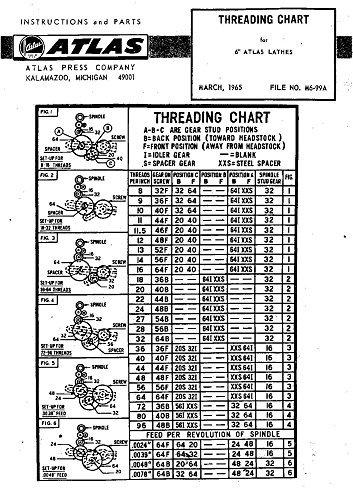 1965 Atlas 618 Lathe-Threading Chart Instructions Reprint [Plastic Comb ...