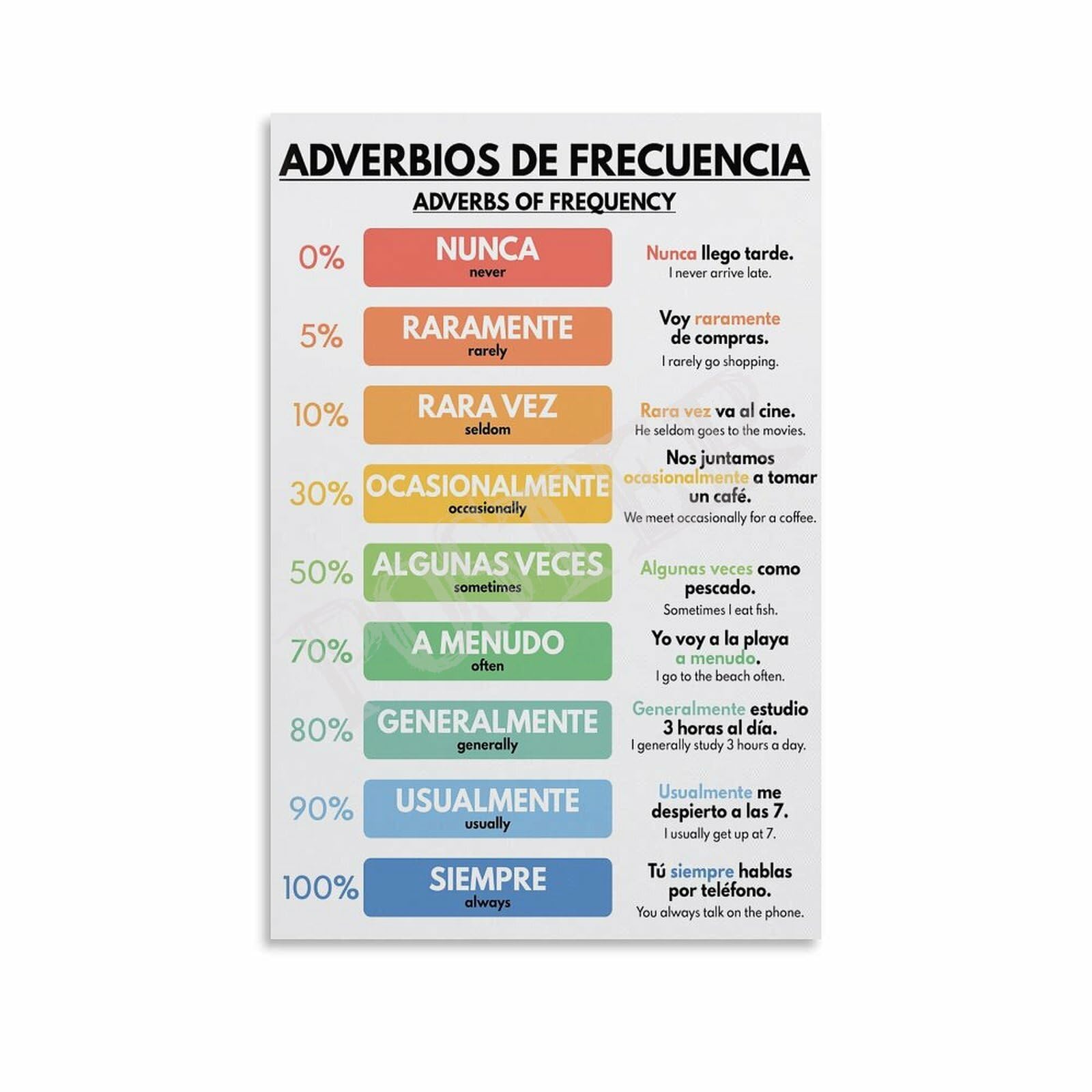 Adverbs Of Frequency Adverbios En Ingles Adverbios De Frecuencia