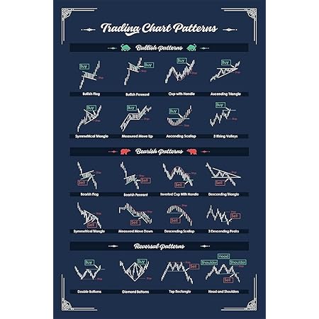 Centiza Candlestick Patterns Trading for Traders Poster, Reversal ...