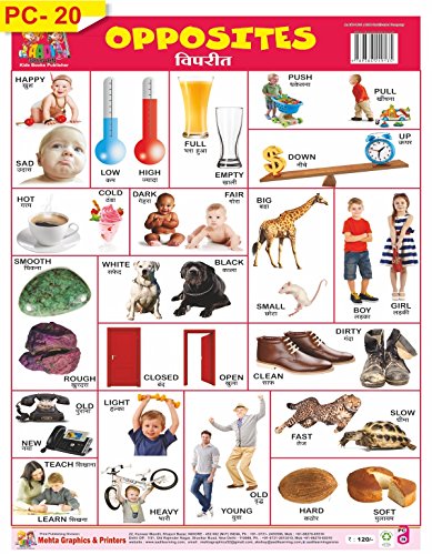 WALL CHARTS PLASTIC NON-TEARABLE Chart of OPPOSITES LETTERS for Kids ...