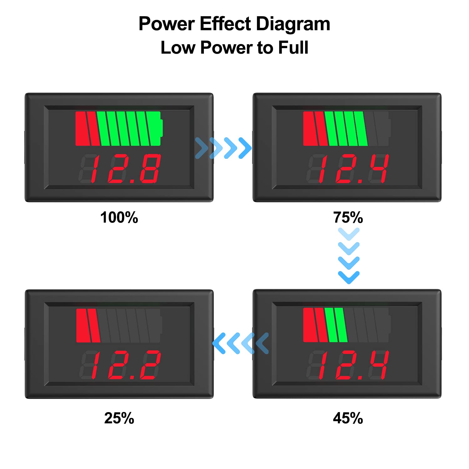 Snapklik.com : Battery Voltage Monitor, 2 In 1 Universial Battery ...