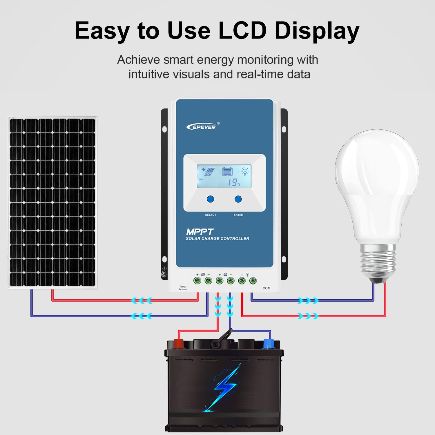 Snapklik.com : 30Amp MPPT Solar Charge Controller Max 100V Input, 12V 24V Auto, 30A Solar Charge ...