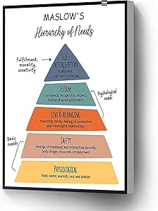 Amazon.com: RCVTVPV Psychotherapy Quote Canvas Wall Art Maslow'S ...