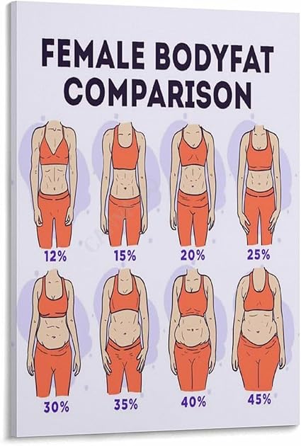 Amazon.com: Body Fat Percentage Guide Gym Poster (1) Canvas for Bedroom ...