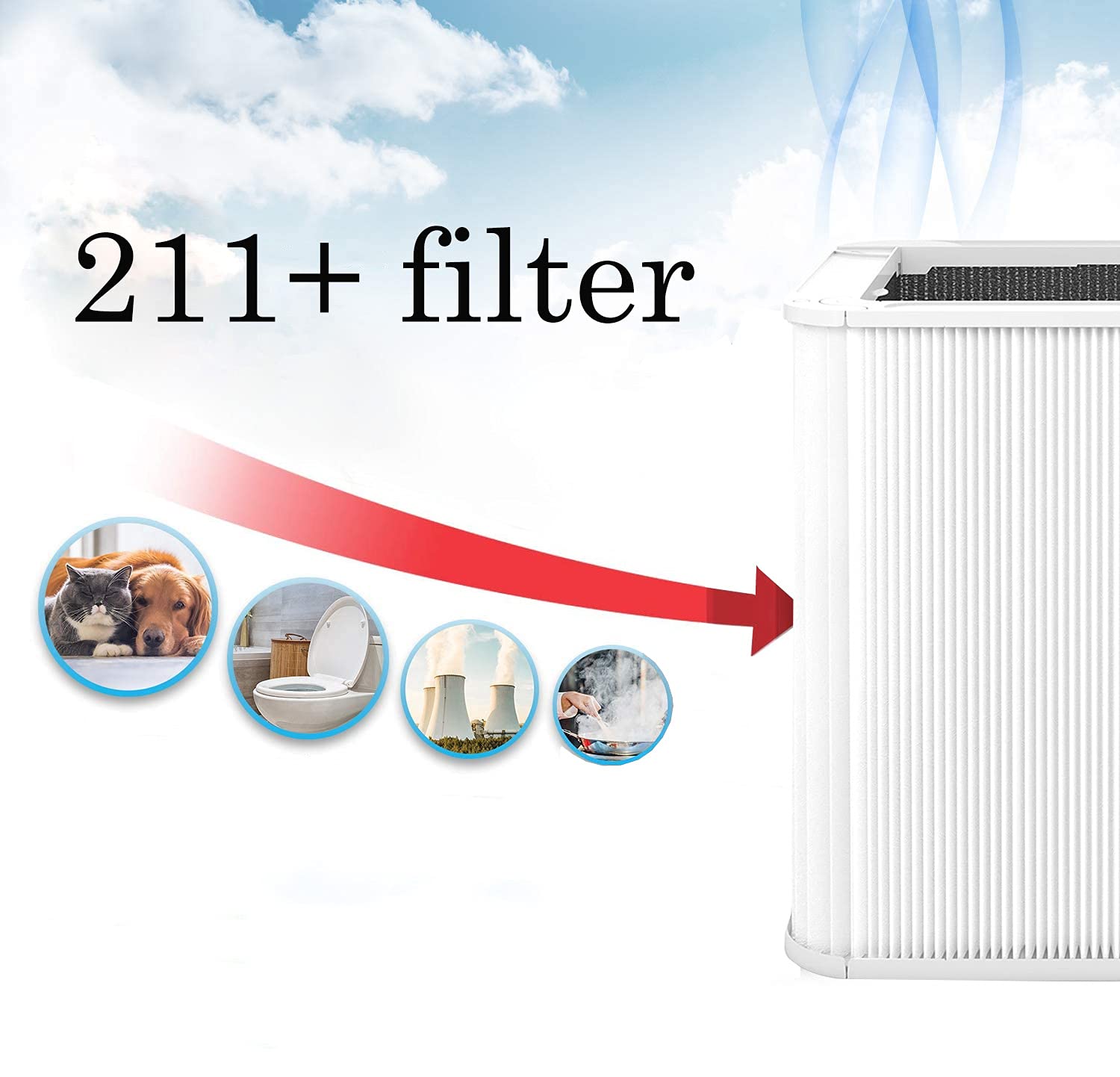211+ Replacement Filter Compatible with Blueair Blue Pure 211 ...