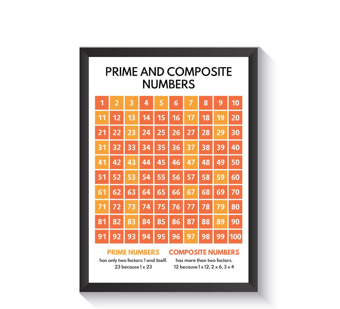 Composite Number Chart 1 100