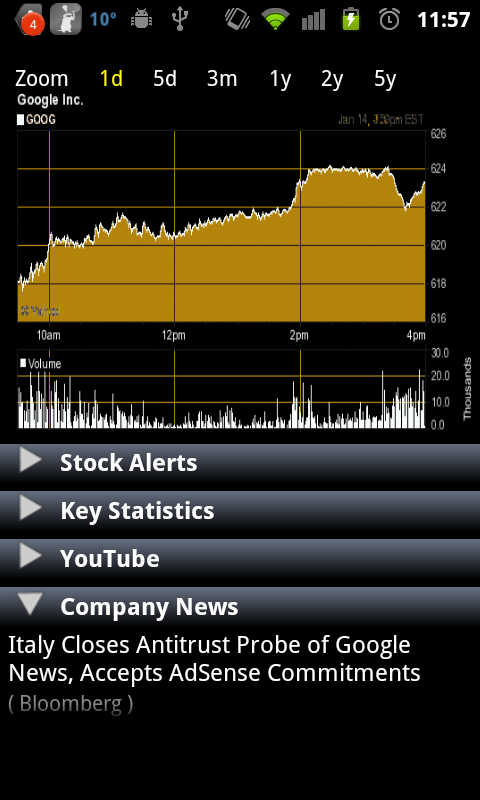 Stock Alert - App on Amazon Appstore