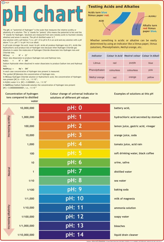 Buy PH Chart | Laminated | Useful for Chemistry Labs, Students and ...