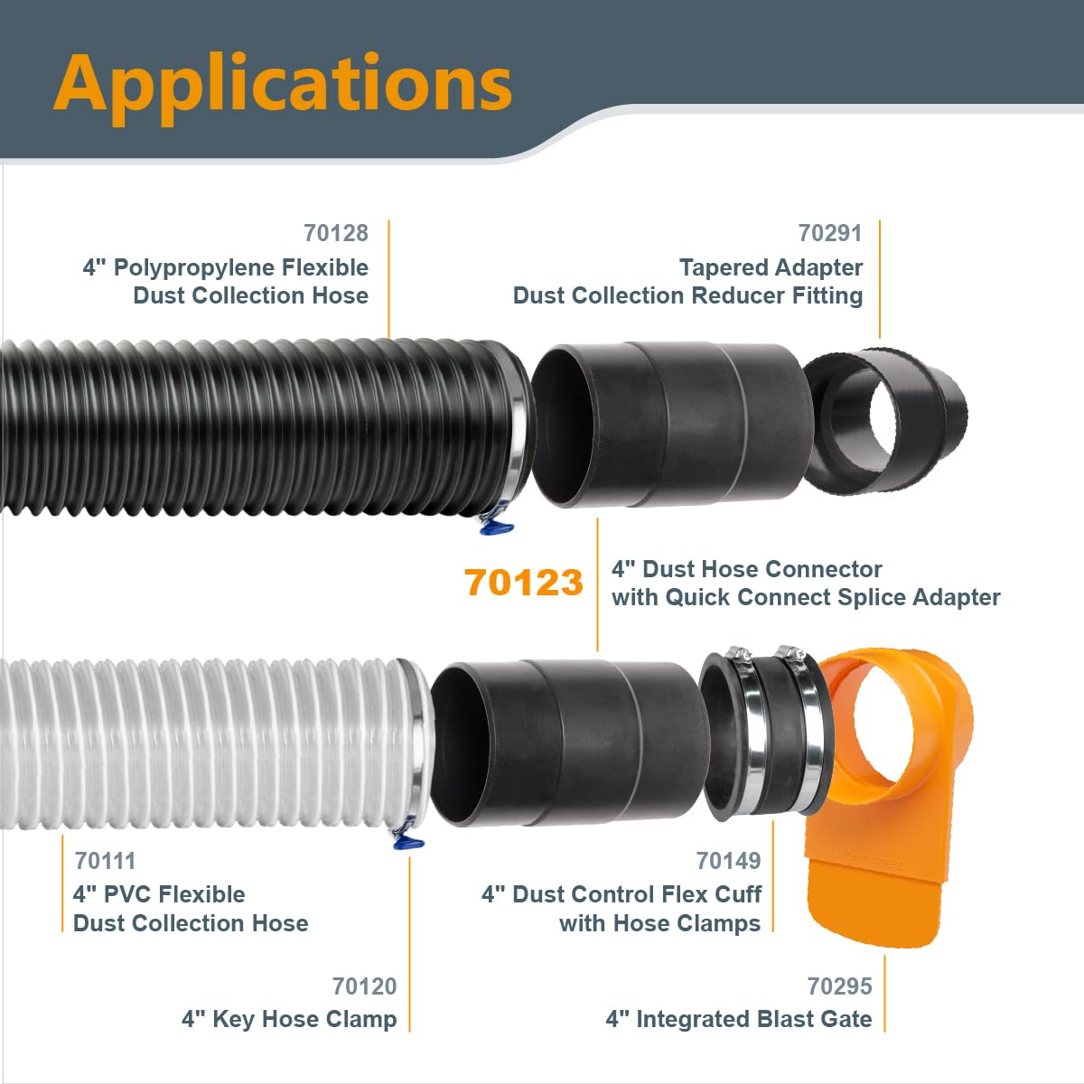 Snapklik.com : POWERTEC 70123 4-Inch Dust Hose Connector w/Quick ...