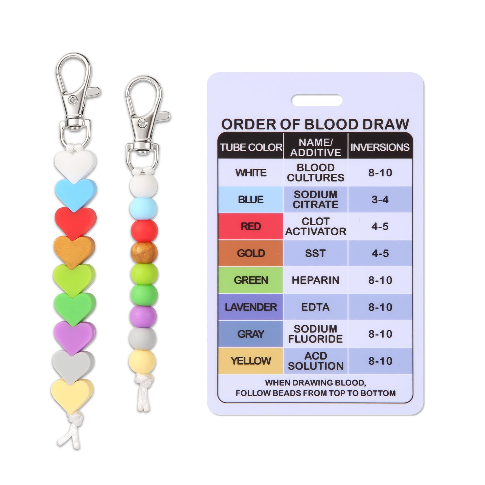 What Is The Order Of Draw In Phlebotomy Order Of Draw