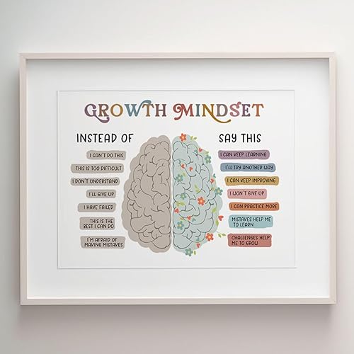 Amazon.com: Growth Mindset Wall Decor Classroom School Psychology ...