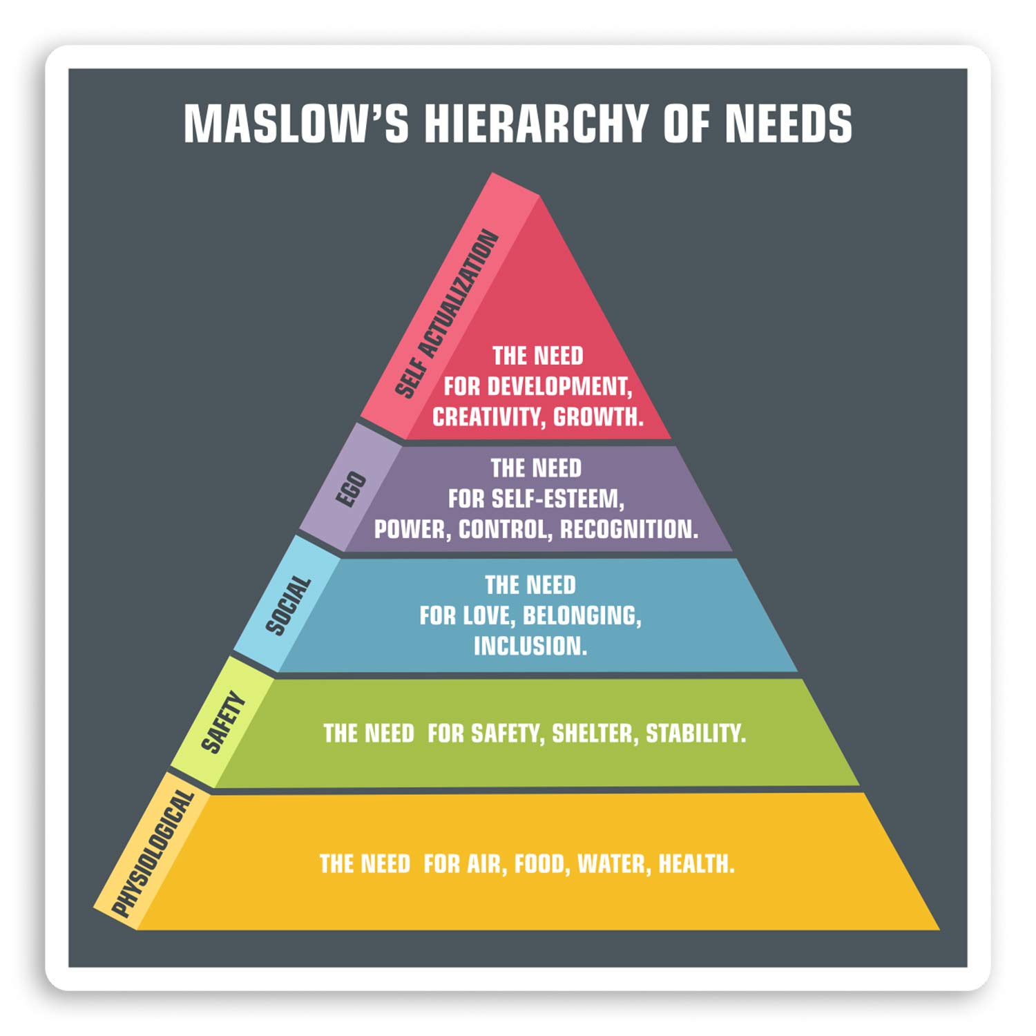 2 x 10cm Maslow's Hierarchy Vinyl Stickers - Psychology Science Sticker ...