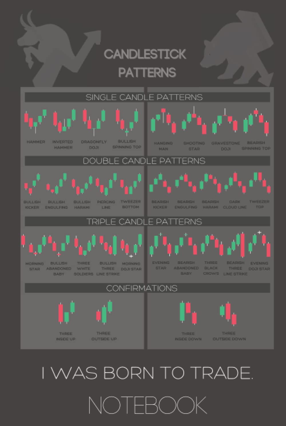 Notebook with Trading Candlestick patterns cheat sheet on cover ...