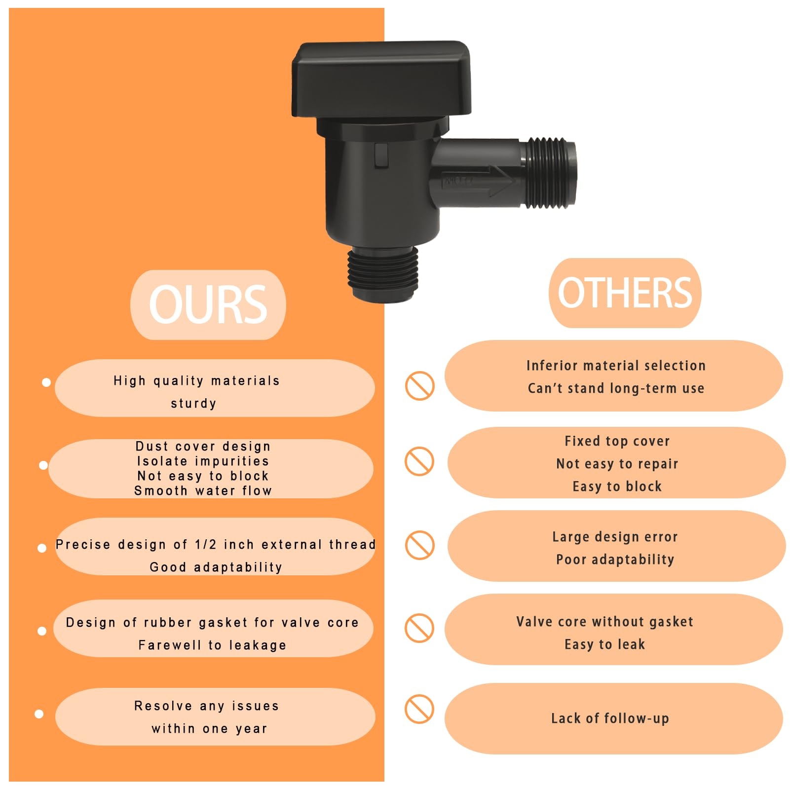 B&b 571 Check Valve RV Camper Vacuum Breaker Check Valve - B&B JR ...