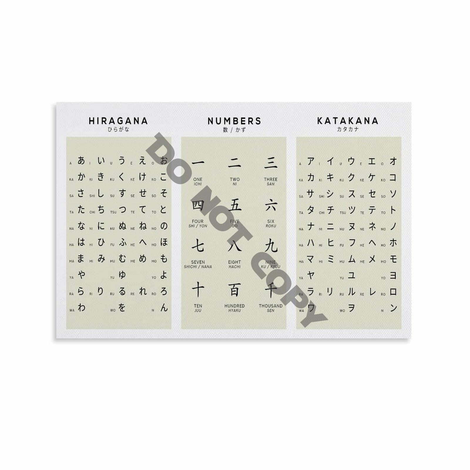 Amazon.com: Japanese Alphabet And Number Poster, Hiragana And Katakana ...