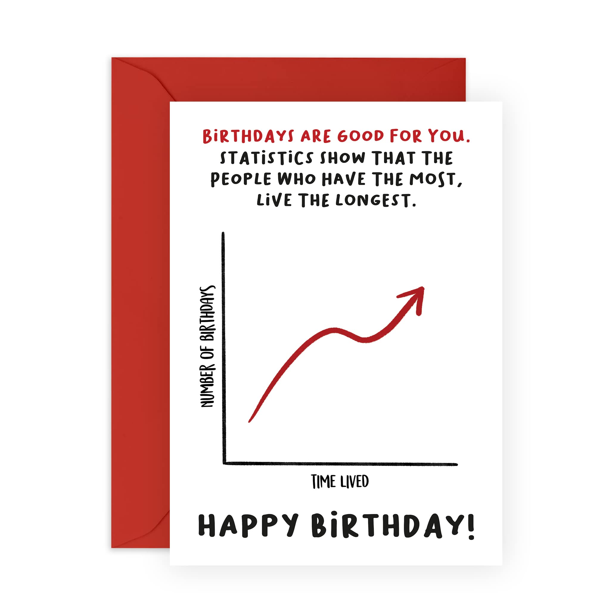 Central 23 Funny Birthday Cards For Men - Statistics Show People Who ...