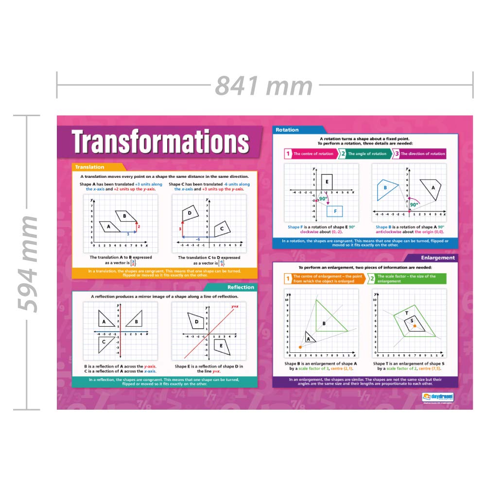 Buy Transformations Math Poster – Laminated – 33” x 23.5” – Educational ...