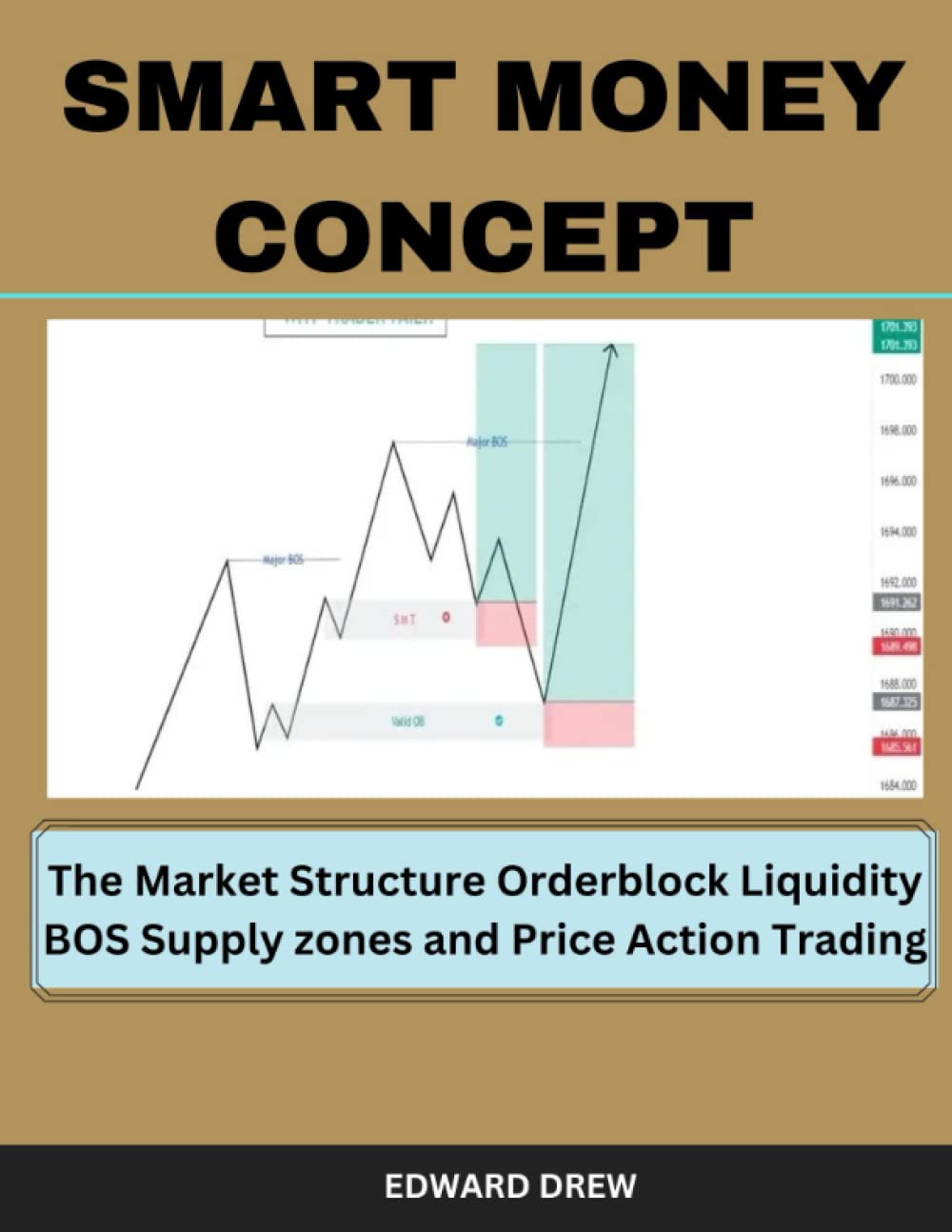 Buy SMART MONEY CONCEPT: The Market Structure, Order flow, Order Block ...