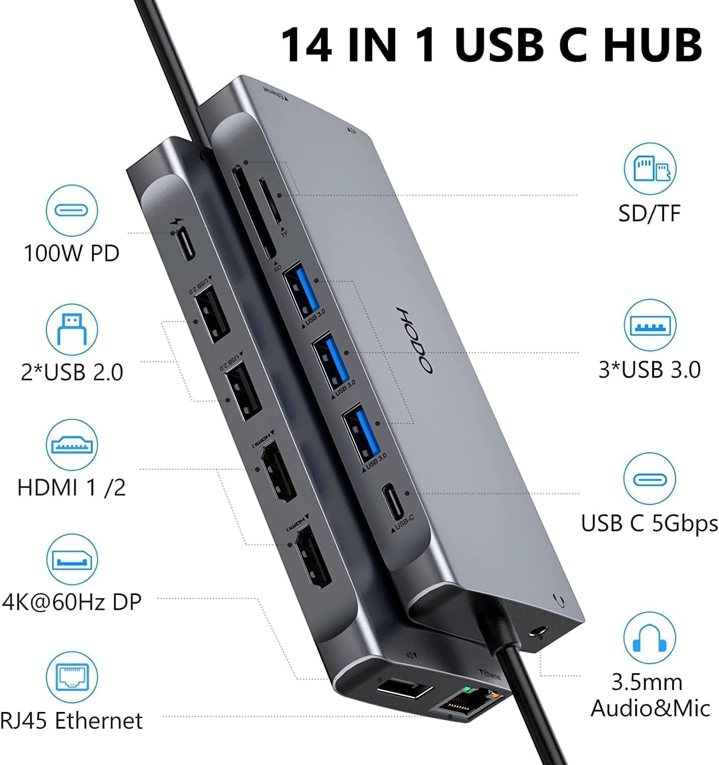 HODO USB C 14-in-1 Dual Screen Docking Station User Manual