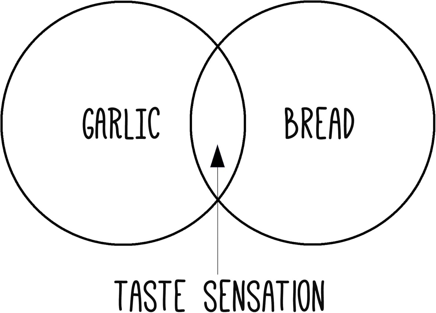 Peter Kay Garlic Bread Greeting Card : Amazon.co.uk: Stationery ...