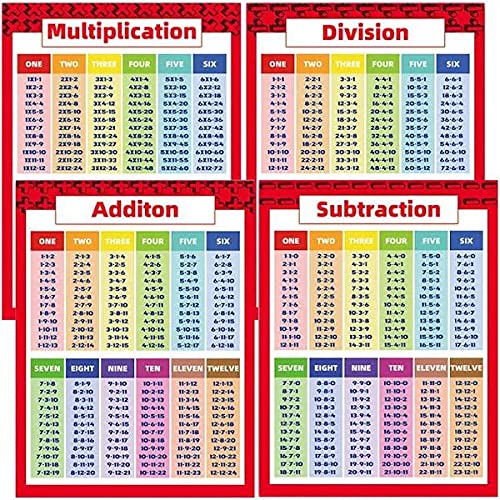 Tastee Math Poster Children Kids Wall Chart Poster Educational Times ...