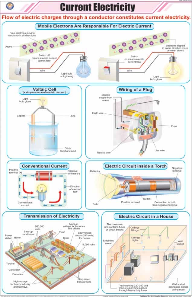 Buy STP21 | TeachingNest | Current Electricity Chart (58x90 cm ...
