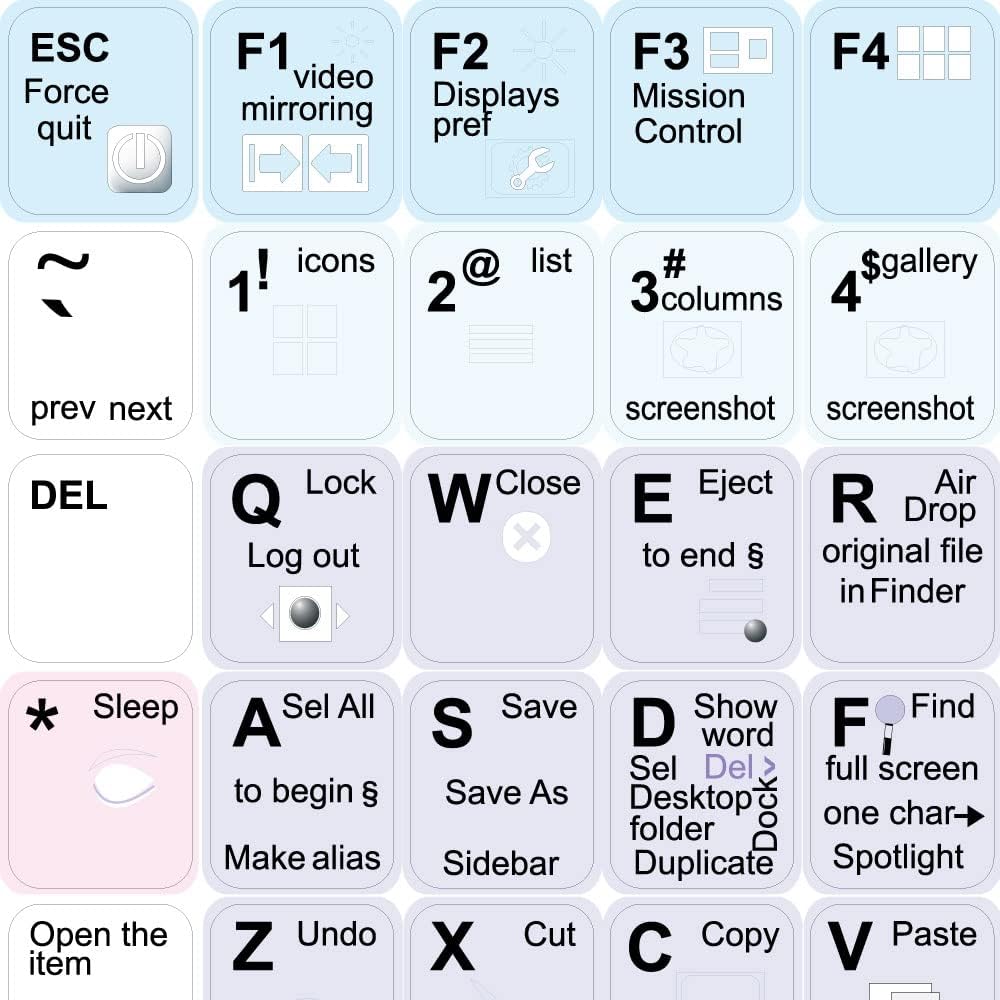 Amazon.com: MAC OS & Safari Keyboard Stickers Shortcuts are Compatible ...