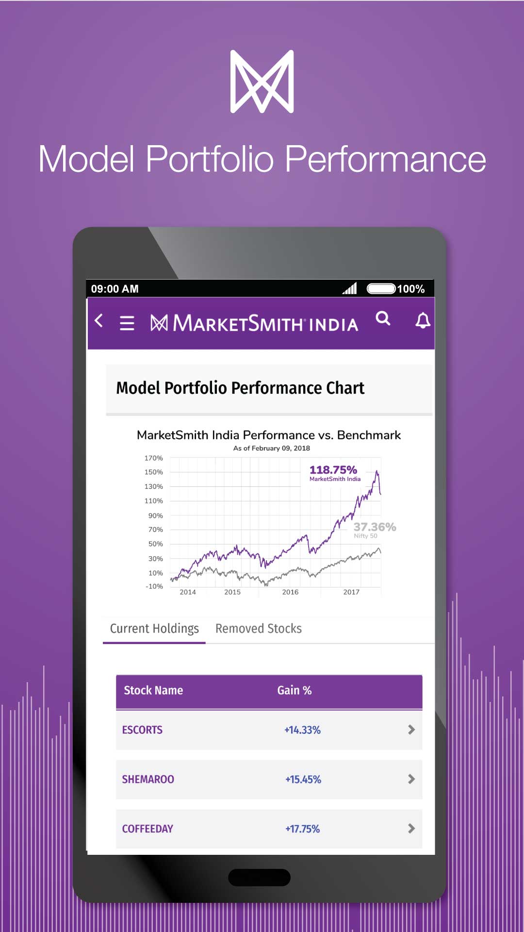 MarketSmith India - App on Amazon Appstore
