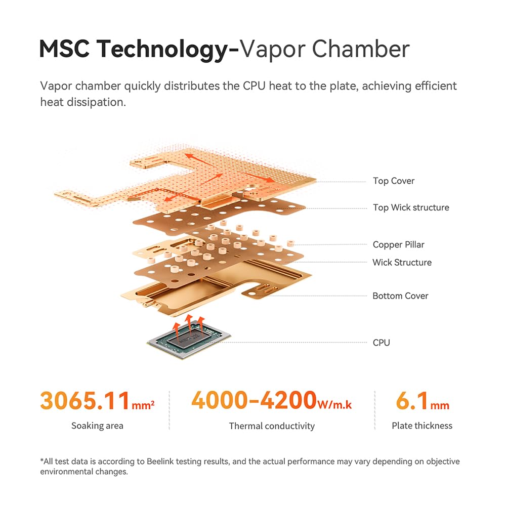 Snapklik.com : Beelink SER6 MAX Mini PC, AMD Ryzen 7 7735HS