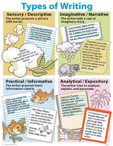 Types of Writing: Schaffer, Frank: 9780768213782: Amazon.com: Books