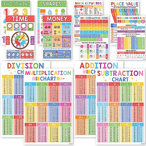Snapklik.com : 12 Math Posters For Elementary School - Math Classroom ...