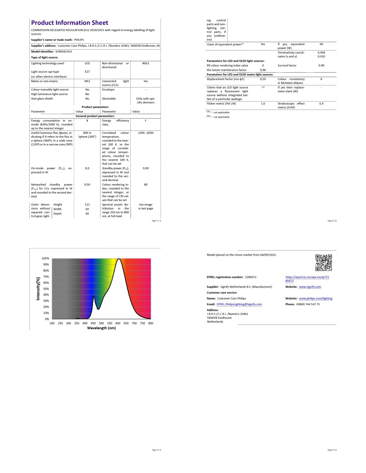 Philips Hue Essential Smart LED A60 Bulb, White and Color Ambiance, B22 ...