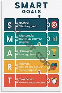 Amazon.com: Smart Goals Poster - 5 Steps to Setting & Achieving ...