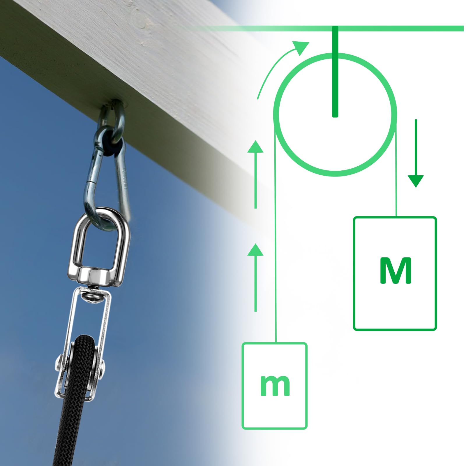 Snapklik.com : 2 Pack Small Pulleys Rope Pulley M15 Lifting Single ...