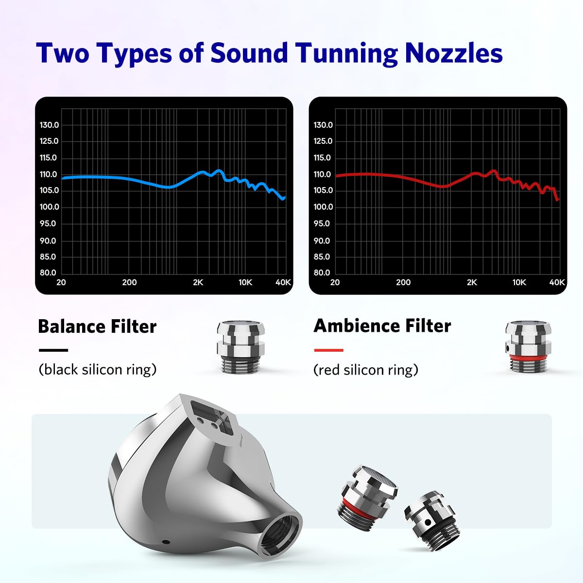 Snapklik.com : EH100 in-Ear Audiophile Headphones, Hi-Res 2DD+1BA IEMs ...