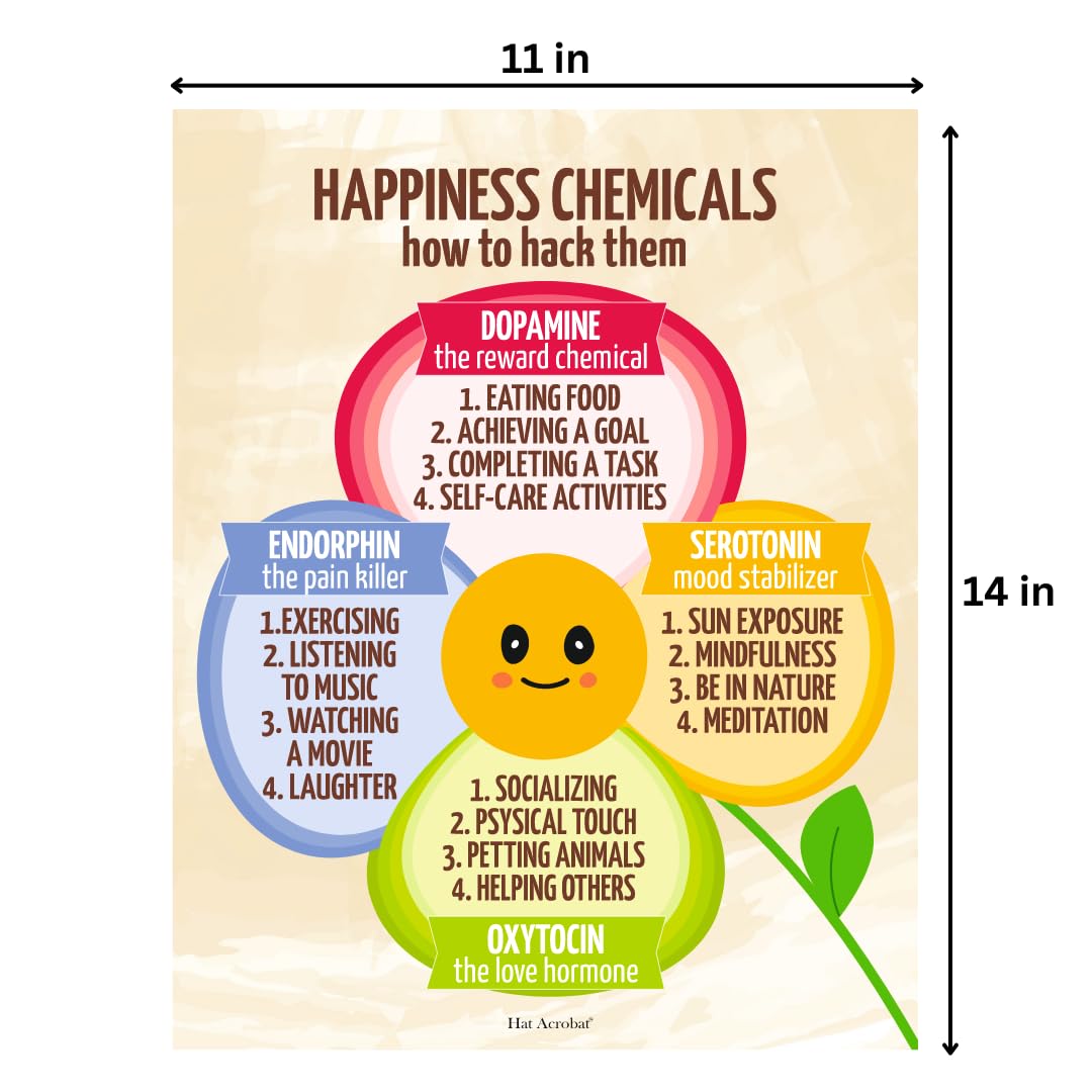 Snapklik.com : Mental Health Posters, Set Of 8 UNFRAMED - Wall Art For ...