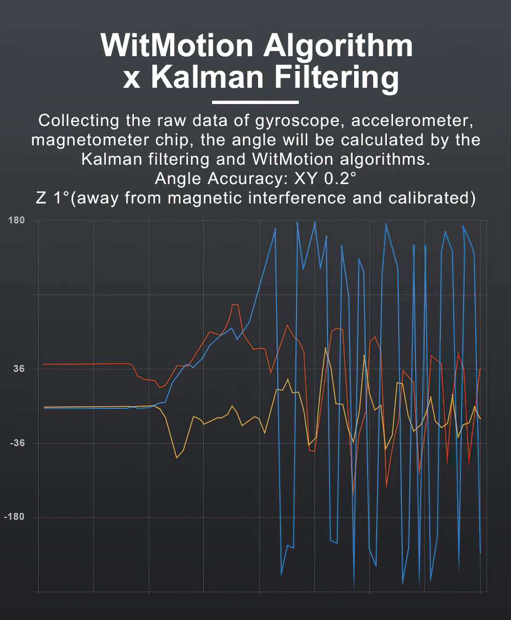 [Bluetooth 5.0 Accelerometer+Inclinometer] WT9011DCL MPU9250 High ...