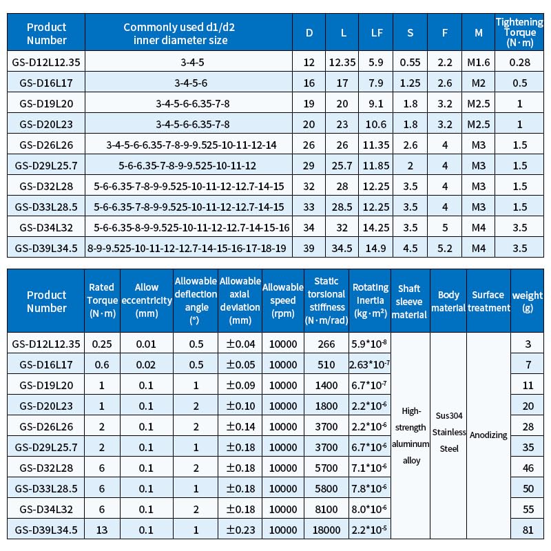 Snapklik.com : D56 L45 13mm To 19mm Motor Shaft Coupling, Flexible One ...