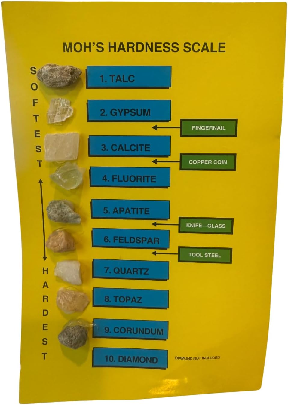 Amazon.com: MOH'S Hardness Scale Rock and Mineral ID Chart - with ...