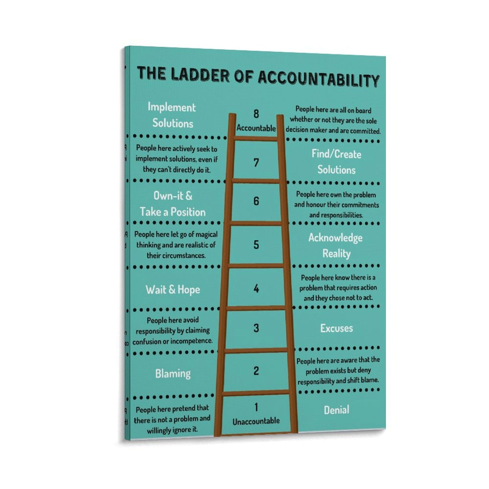Accountability Poster