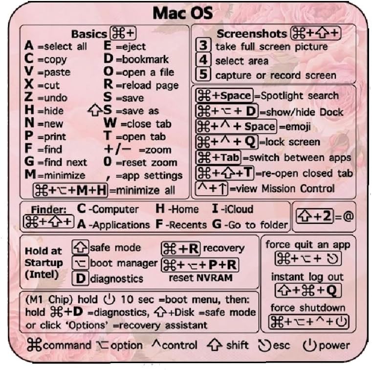 Amazon.com: Windows Cheat Sheet Reference Guide, Programming Keyboard ...