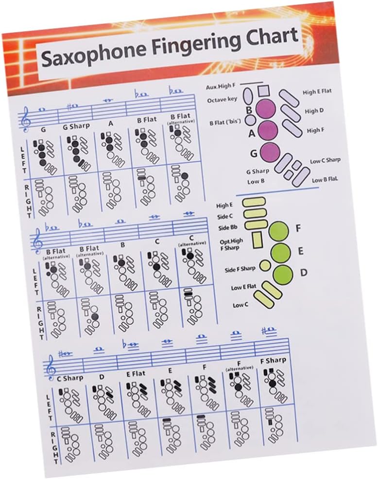 Amazon.com: Vaguelly Music Stickers Stickers Saxophone Chords:Sax Chord ...