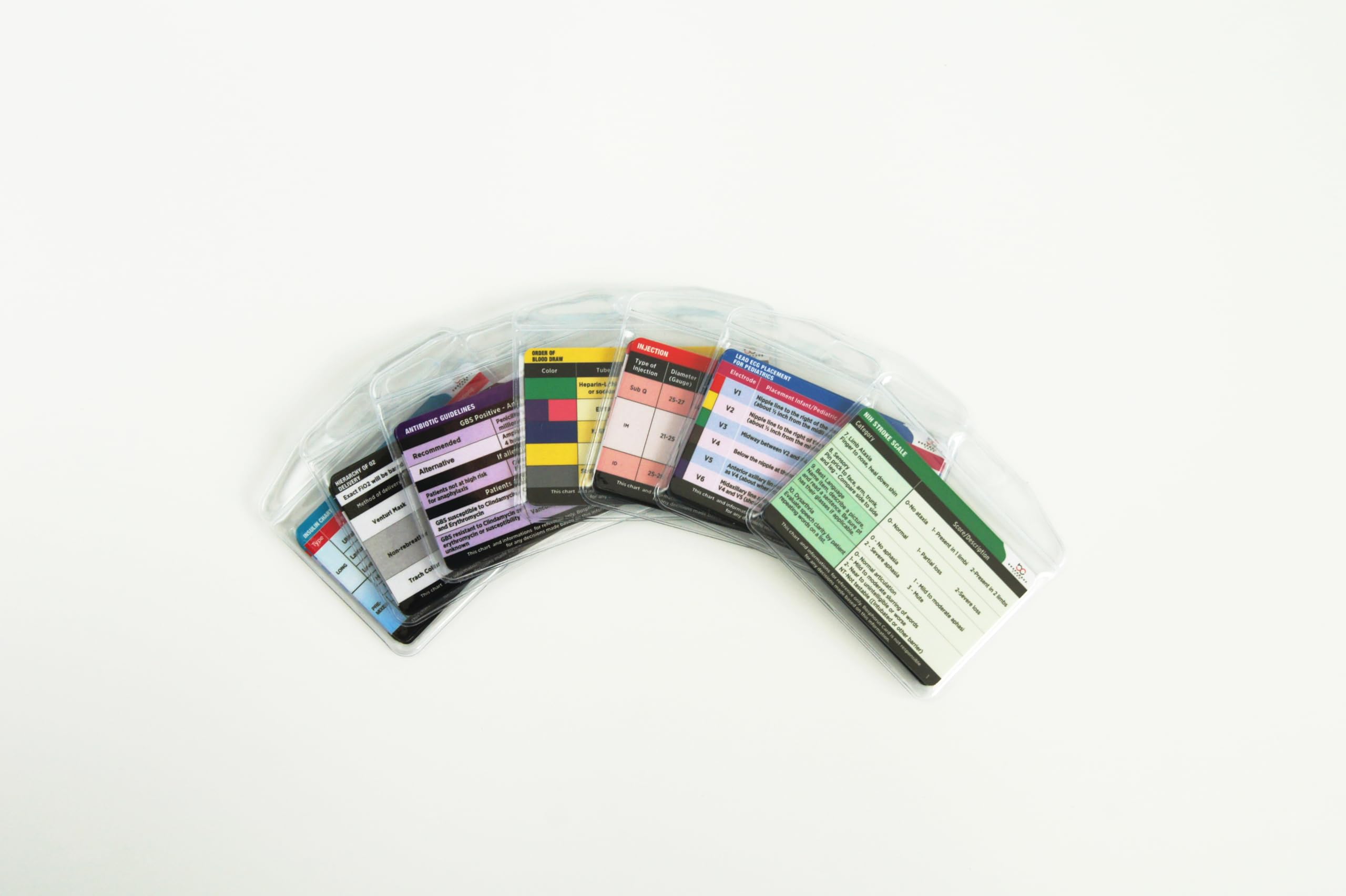Set of 40 PVC Nurse Reference Cards, Medical Student Study Tool ...
