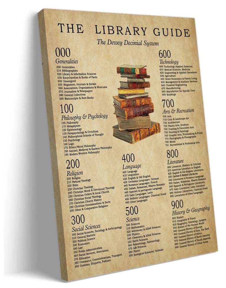 Amazon.com: Dewey Decimal System Knowledge Poster Library Guide ...