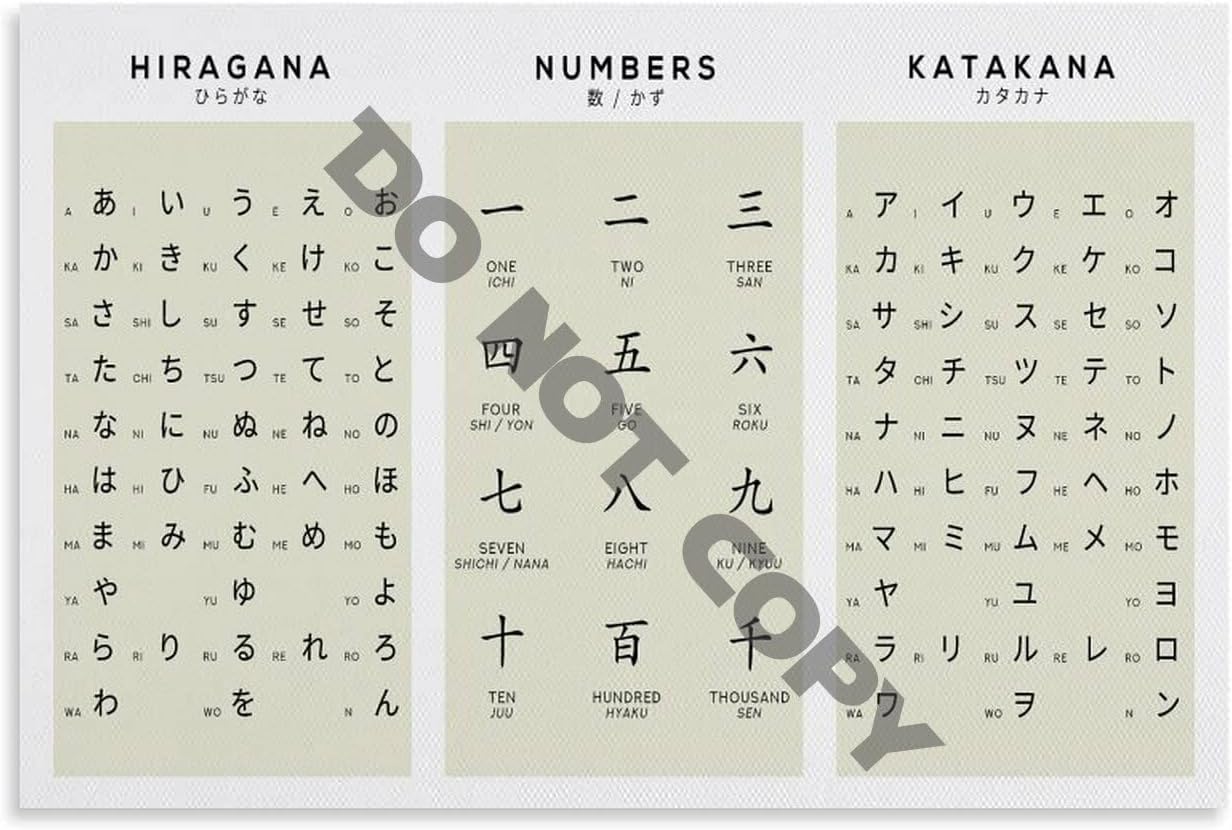 Amazon.com: Japanese Alphabet And Number Poster, Hiragana And Katakana ...