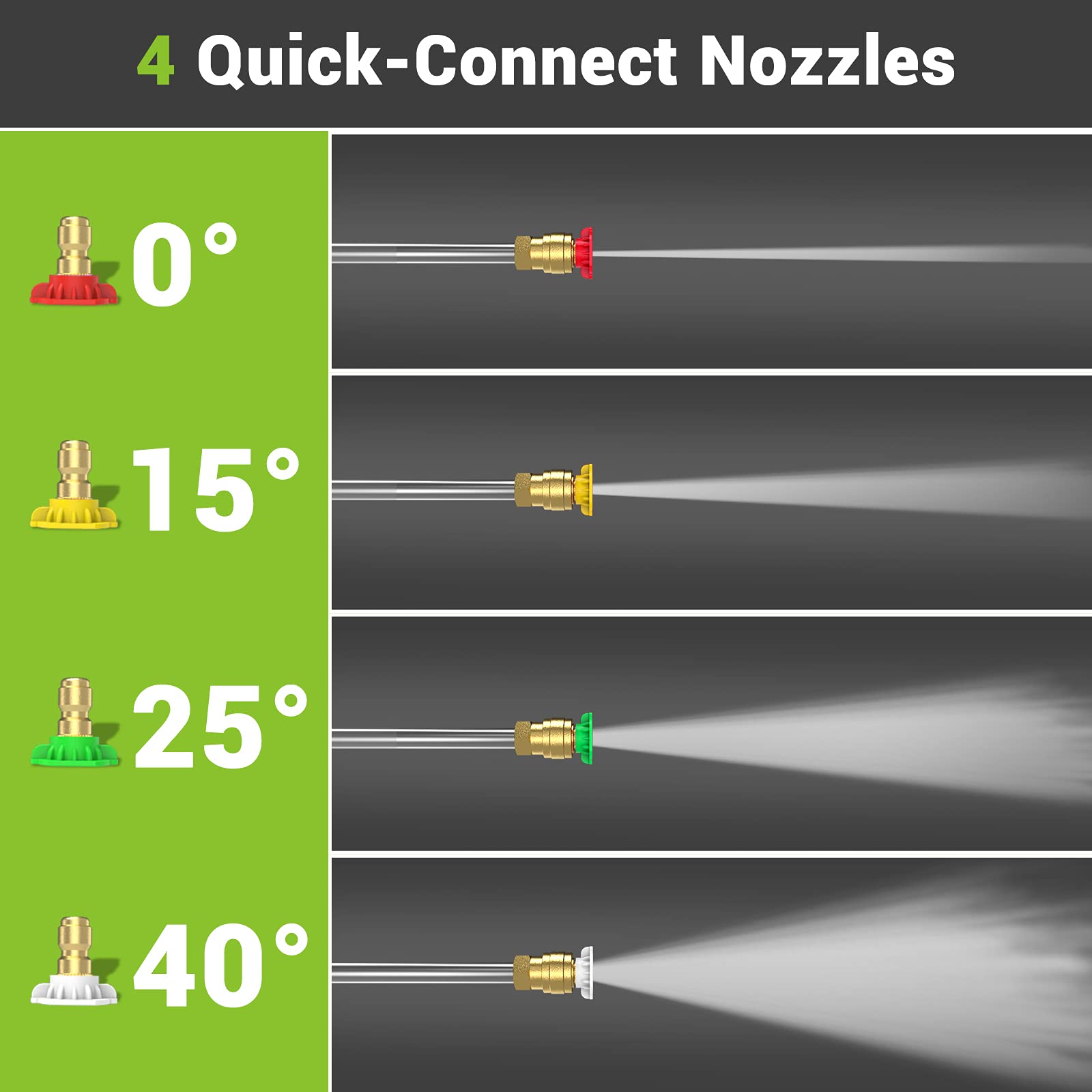 PAXCESS Electric Pressure Washer 3000 PSI 2.5 GPM High Pressure Power ...