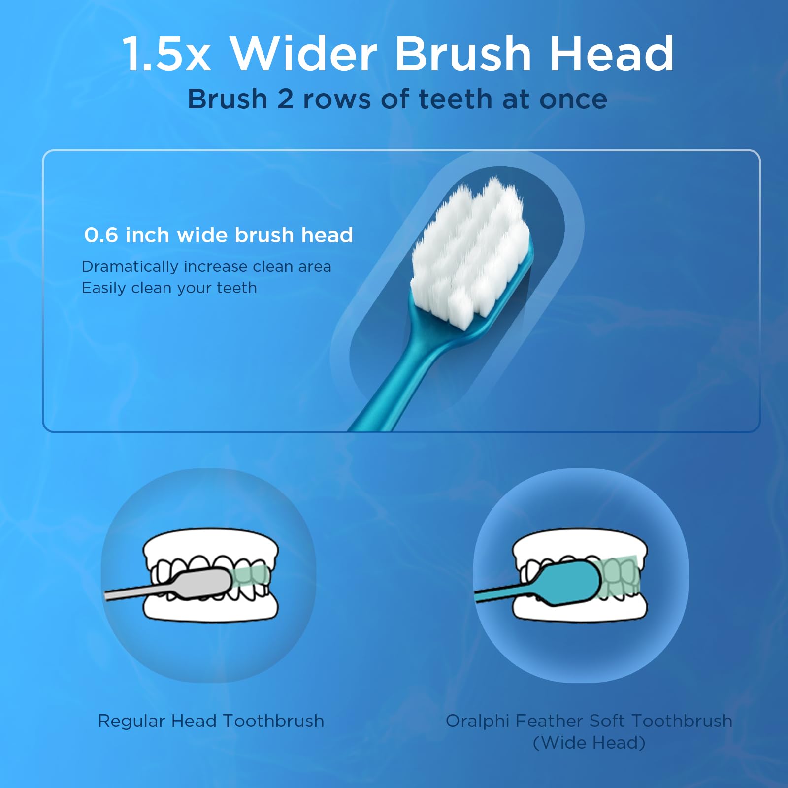 Snapklik.com : Oralphi Extra Soft Toothbrush For Sensitive Gums, Wide ...
