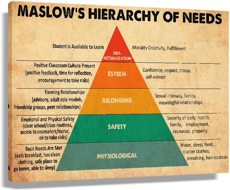 Amazon.com: Maslows Hierarchy of Needs Poster Chart Educational Wall ...