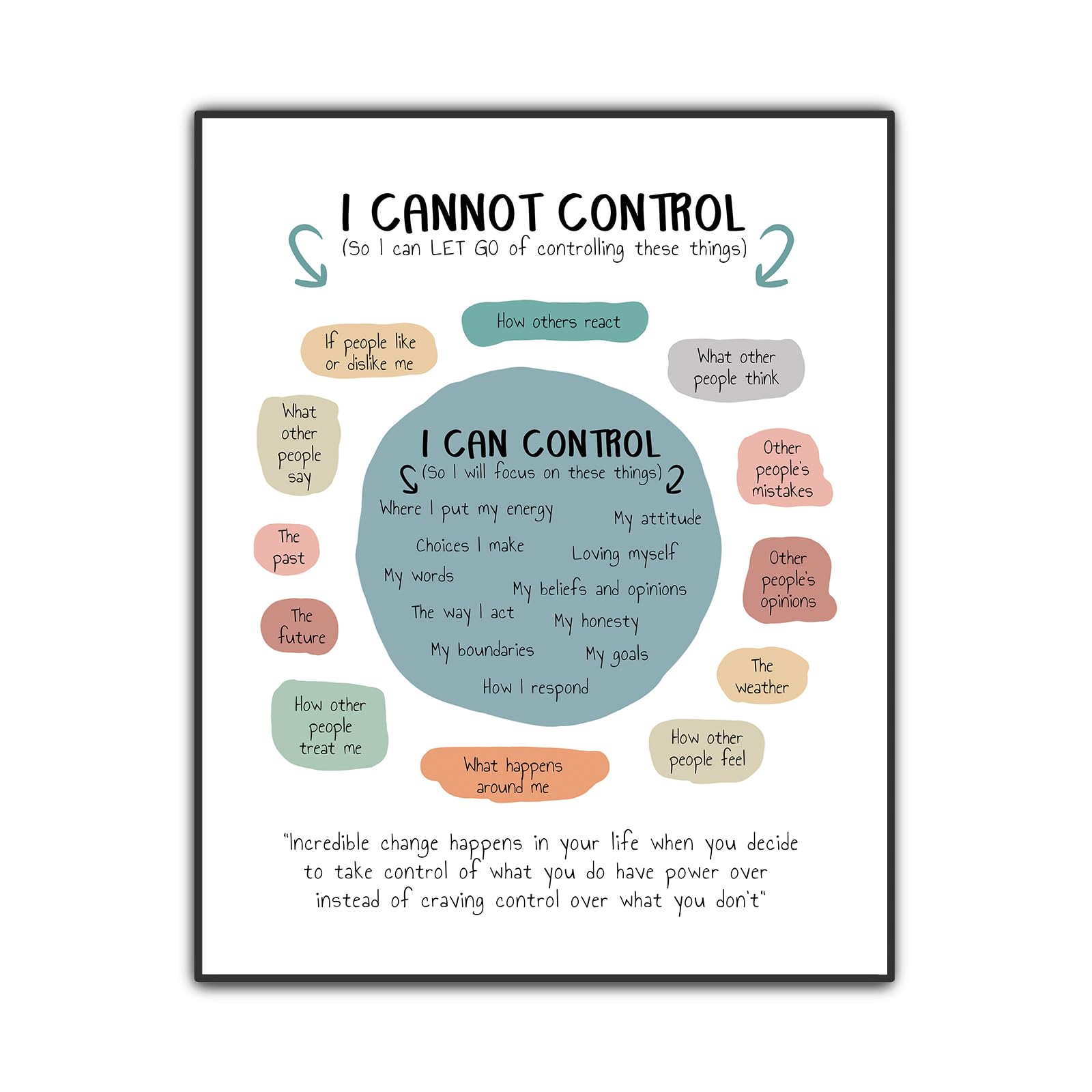 Amazon.com: SWITHOM Things I Can and Cannot Control Poster for Wall ...